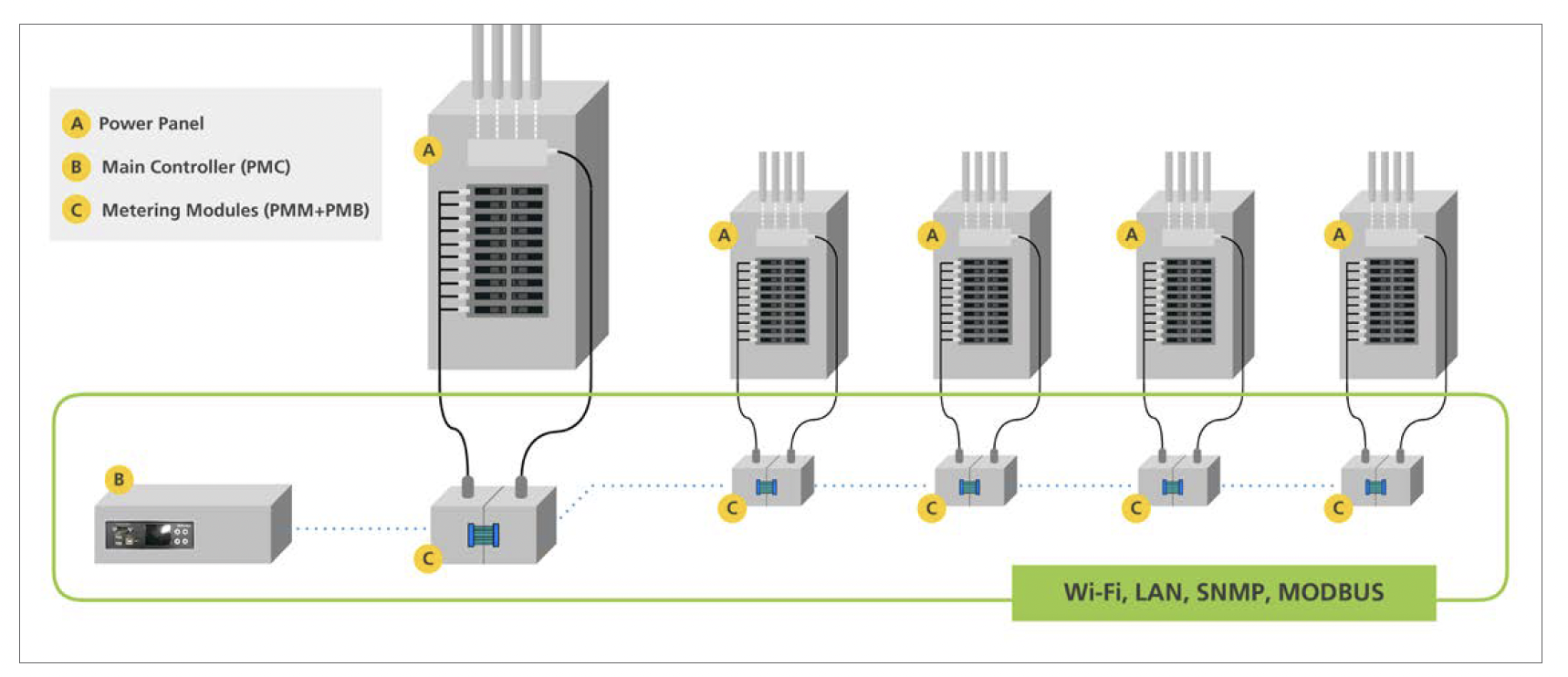 DCS - Solution Detail